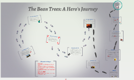 The Bean Trees: A Hero's Journey by Emily Hill on Prezi
