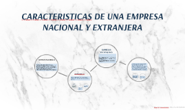 CARACTERISTICAS DE UNA EMPRESA NACIONAL Y EXTRANJERA by diana segura on ...