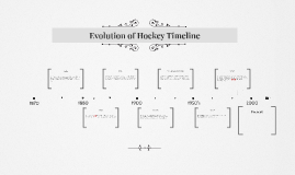 Evolution of Hockey Timeline by Mia Cerenzia on Prezi