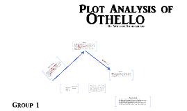 TEORYA NG WIKA by Jude Marcos on Prezi