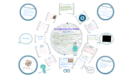 Ecological Systems Theory by April Brewer on Prezi