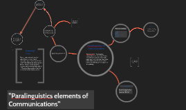 Elements of Paralinguistics of Communication by Ricardo Ansela on Prezi