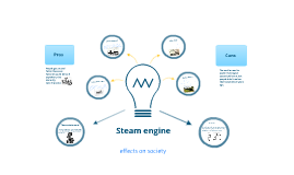 Effects of steam engine by Ahmed Guster on Prezi