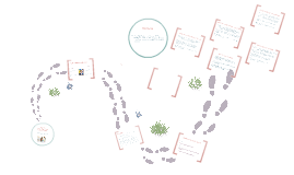 KeyMath3 Diagnostic Assessment by Jordan Beard on Prezi