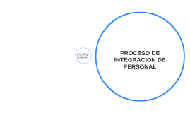 PROCESO DE INTEGRACION DE PERSONAL by lili susana sarmiento avila on Prezi