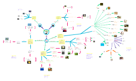 Biodiversity Mind Map by Stefani Grgic on Prezi