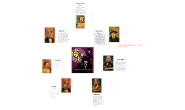 Squiffy: 'An Inspector Calls' Mindmap 1 by Bryony Hanson on Prezi