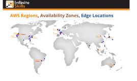 AWS Regions, Availability Zones, Edge Locations by rICh morrow on Prezi