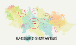 Nanberry characters by Alice Karina on Prezi