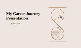 My Career Journey Presentation by Leah Verde on Prezi