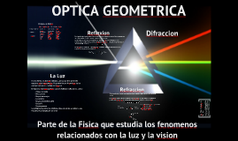 OPTICA GEOMETRICA by OSCAR TORRES on Prezi