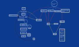 Flowchart of Music industry- post production to distribution. by Alex ...