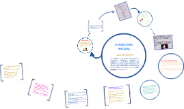AUTOESTIMA INFLADA by Sergio Rodríguez on Prezi