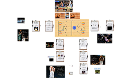 Biomechanics in Basketball by Bryn Parry on Prezi