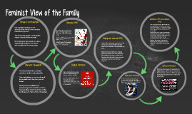 Talcott Parsons (1951) The Isolated Nuclear family by Dan Parsons on Prezi