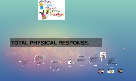 TOTAL PHYSICAL RESPONSE METHOD. by Vanessa Gonzalez on Prezi