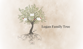 Logan Family Tree by Maria Mirkazemi on Prezi