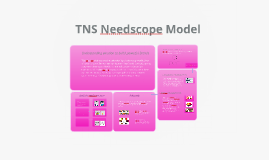 TNS Needscope Model by Anisha Abraham on Prezi