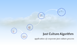 Just Culture for EU 19 april 2012 by Job Brüggen on Prezi