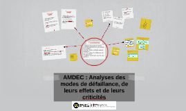 AMDEC : Analyses des modes de défaillance, de leurs effets e by Anthony ...