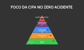PIRÂMIDE DE FRANK BIRD by Aidre Soares on Prezi