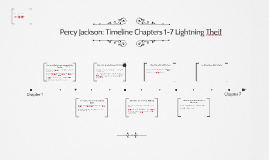 Percy Jackson: Lightning Thief Chapter 1-7 Timeline by Benjamin Castro ...