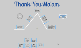 "Thank You Ma'am" plot elements by Nancy Biddinger on Prezi