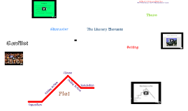 KeyMath Revised: A Diagnostic Inventory of Essential Mathema by Maika ...