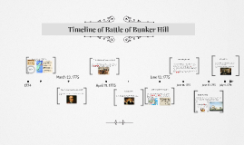 Timeline of Battle of Bunker hill by Eric Godfrey on Prezi