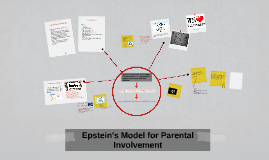 Epstein's Model for Parental Involvement by Soha Elzalabany on Prezi