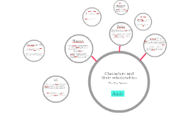 Characters and relationships in the kite runner by Sasha B. on Prezi
