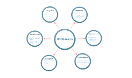 DESTEP-analyse by David Vis on Prezi