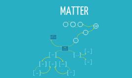 Matter Mind Map by Geet Chahil on Prezi