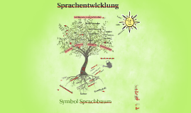 Sprachbaum by on Prezi