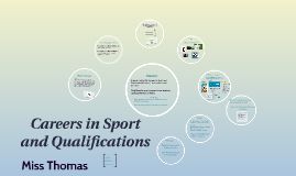 GCSE AQA Physical Education Spirometer Trace by laura thomas on Prezi
