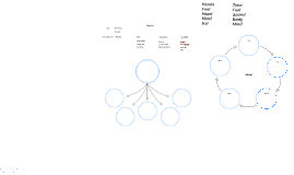 Macbeth Guilt & Conscience by marc cayen on Prezi
