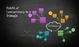 Points of Concurrency in a Triangle by on Prezi