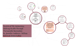Models of TR: Optimizing Lifelong Health Through Therapeutic by ...
