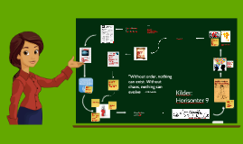 KRLE MUNTLIG EKSAMEN by marius pettersen on Prezi