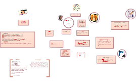 Edward Suchman: by Elizabeth Perez on Prezi