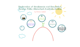 Declaration of Sentiments and Resolutions,Seneca Falls:Rhetorical ...