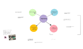 Smuk modellen igen by Michael Hansen on Prezi