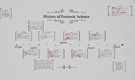 History of Forensic Science by on Prezi