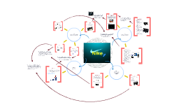 Business Company Mind Map (Nike) by Hugo Pang on Prezi