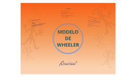 Modelo de Wheeler by Paola Racero on Prezi