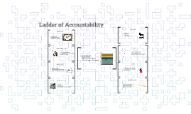 Ladder of Accountability by Christina Lynch on Prezi