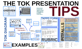 TOK PRESENTATION INTRO by Daniel Santella on Prezi