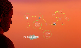 The Four Sights Buddhism by Emily Currie on Prezi