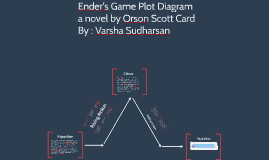 Conflicts in Enders Game by Varsha Sudharsan on Prezi