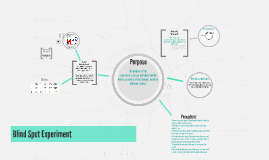Blind Spot Experiment by Charice Lawrence on Prezi